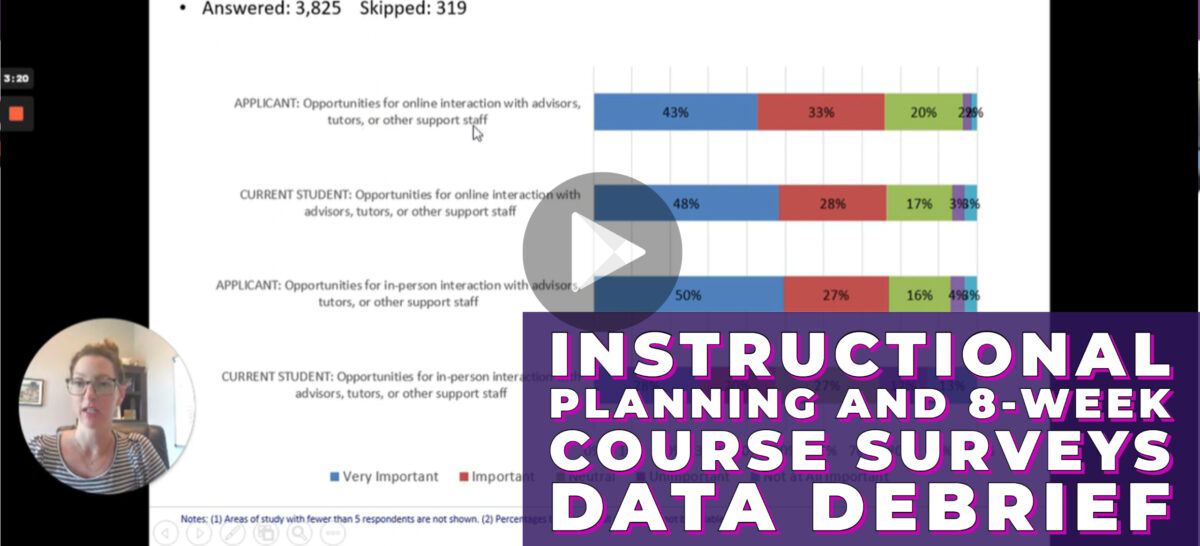 Office of Institutional Research and Analytics (OIRA)